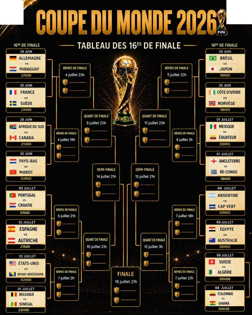 Coupe Du Monde 2026 Le Tableau Final De La Comp tition Avec Toutes Coupe Du Monde 2026 Le Tableau Final De La Comp tition Avec Toutes
